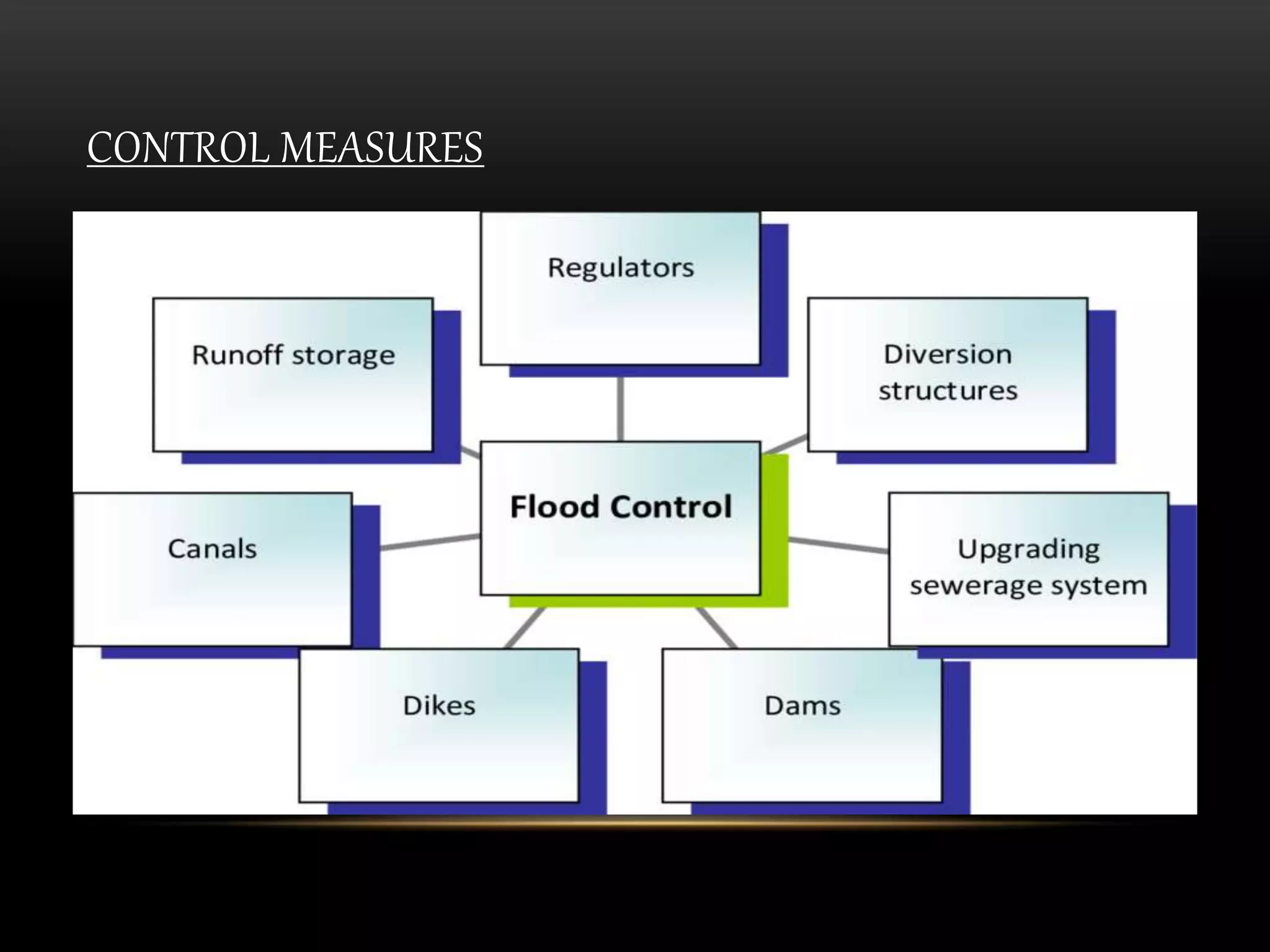 Flood ppt | PPTX