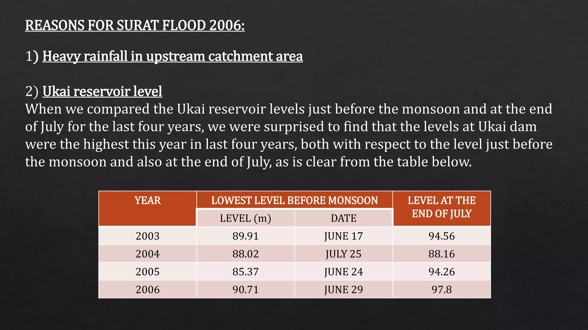 DISASTER MITIGATION &MANAGEMENT: Case study of SURAT Flood As national ...