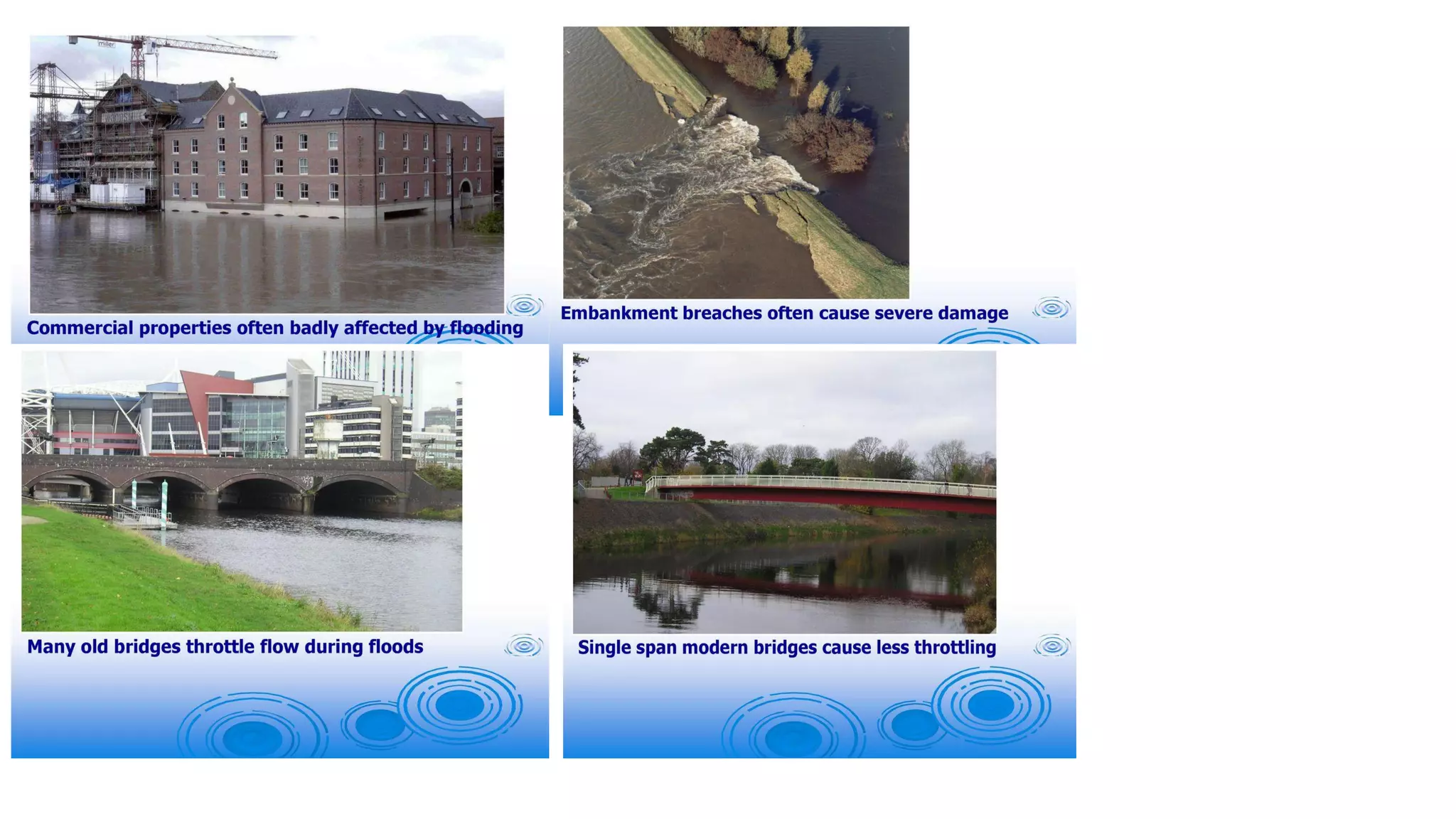 Flood Proofing, Land-Watershed Management, Flood Hazard.pdf