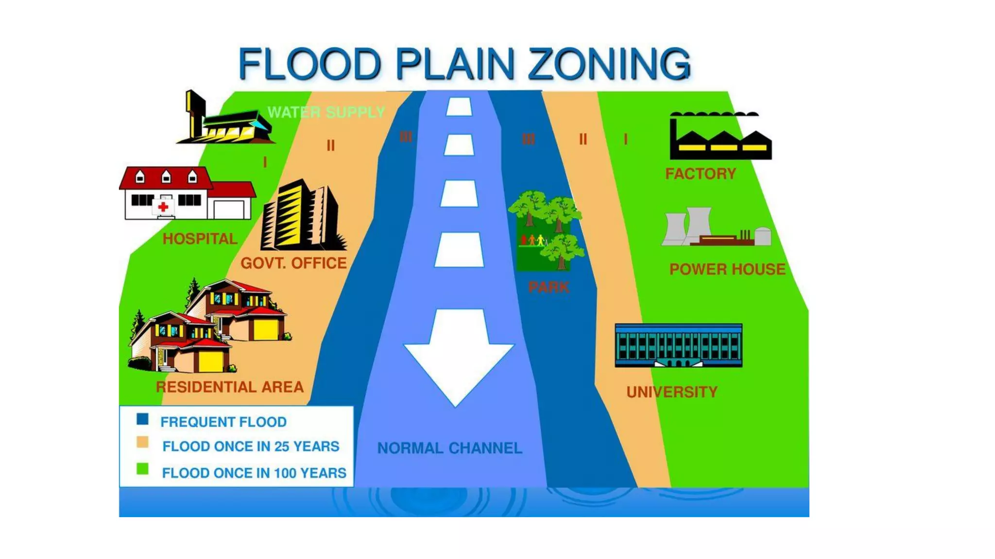 Flood Proofing, Land-Watershed Management, Flood Hazard.pdf