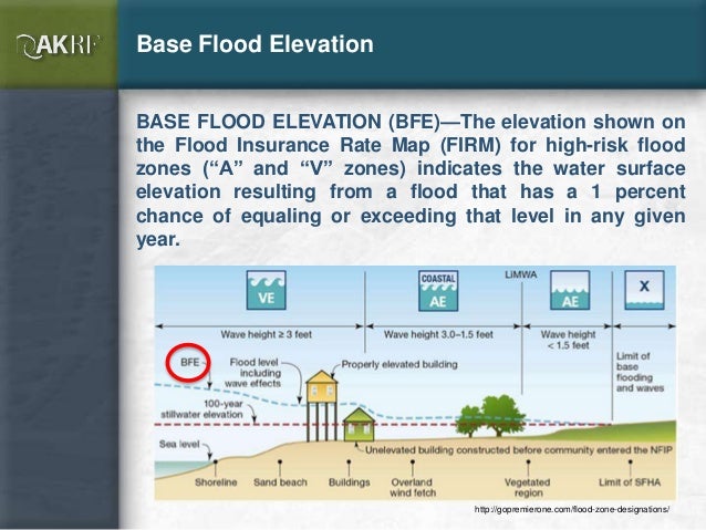 Planning for Flood Resilience: What Can Your Community Do?