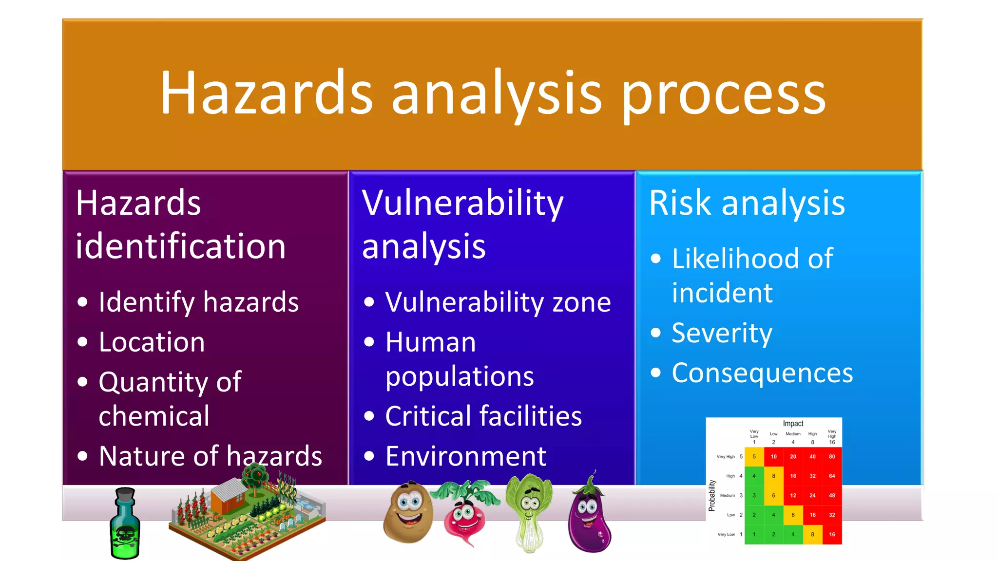 Flood risk assessment: Introduction and examples. | PDF
