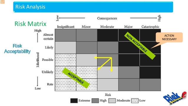 Flood risk assessment: Introduction and examples.