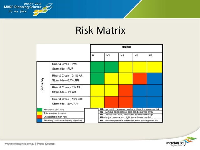 Flood risk management in the MBRC planning scheme | PPT