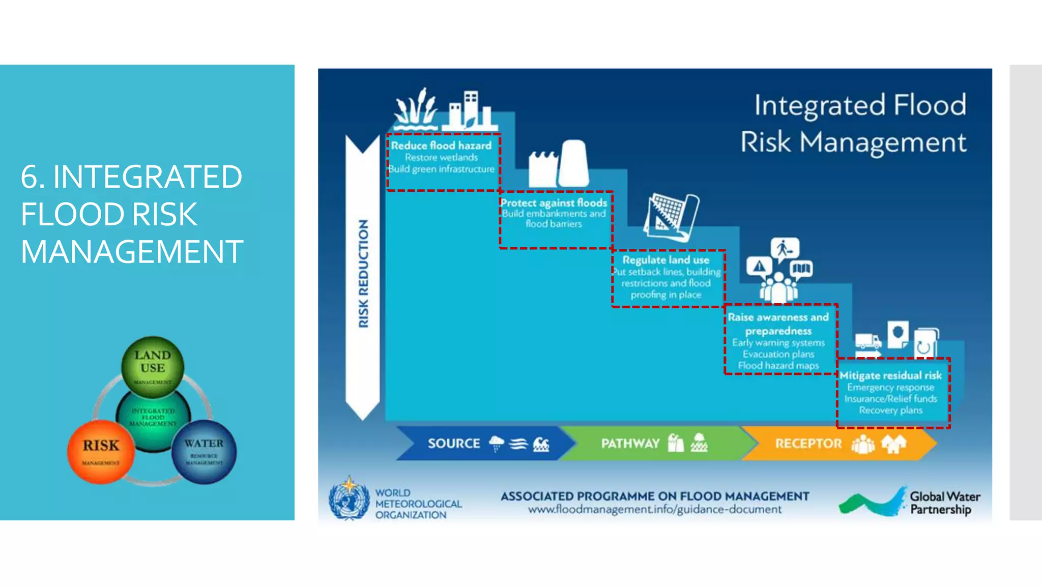 Flood risk Mitigation non structural measures | PPTX