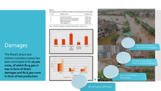 Flood risk Evaluation- Losses and Mitigation Strategies in case of ...
