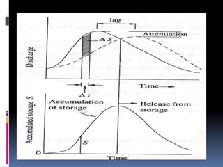 Flood routing | PPTX