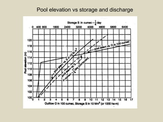 Flood Routing.ppt:flood routing and control | PPT