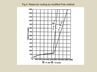 Flood Routing.ppt:flood routing and control | PPT