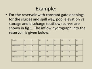 Flood Routing.ppt:flood routing and control | PPT