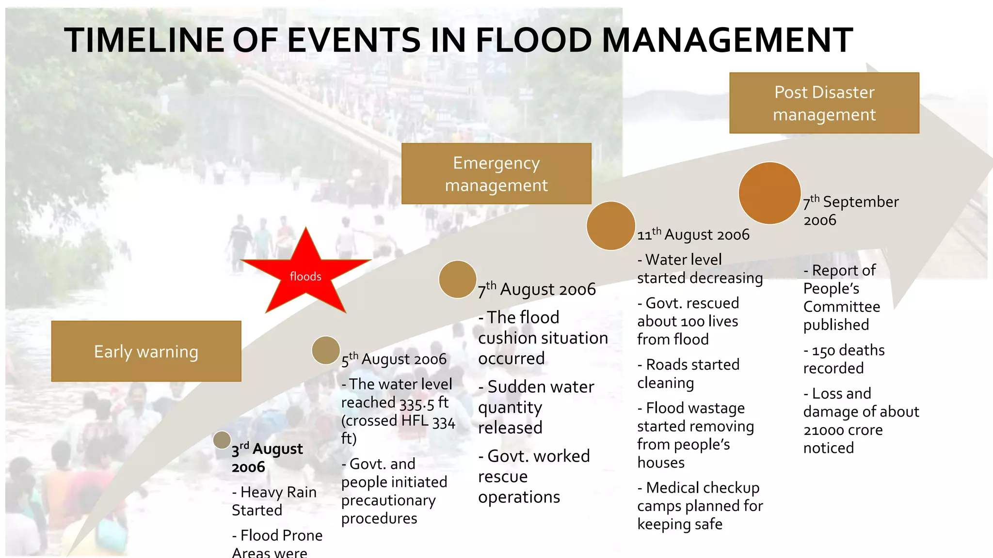 Flood Risk Assessment of Surat Floods 2006 | PPTX | Weather | Science