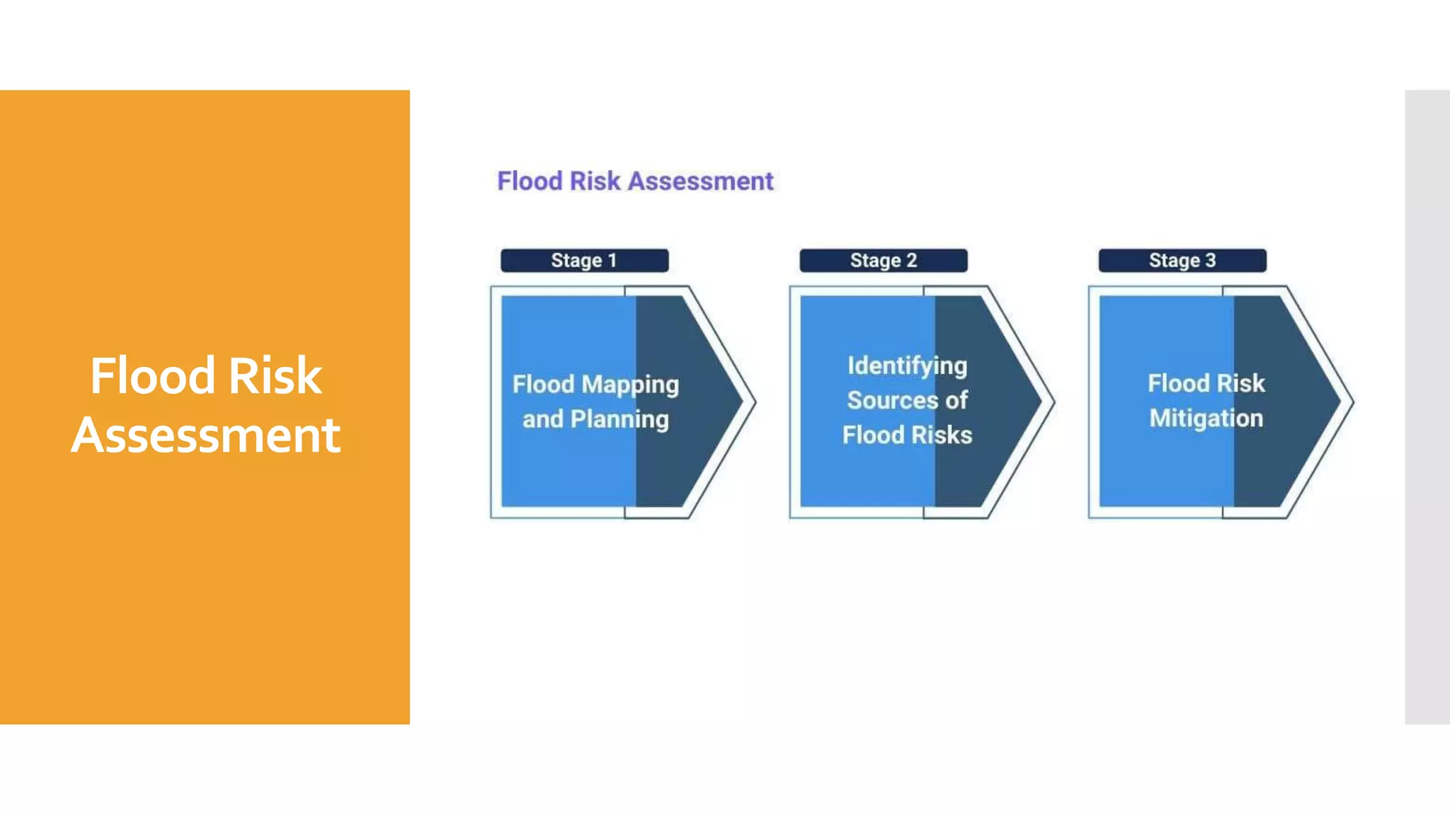 Flood Risk Assessment of Surat Floods 2006 | PPTX