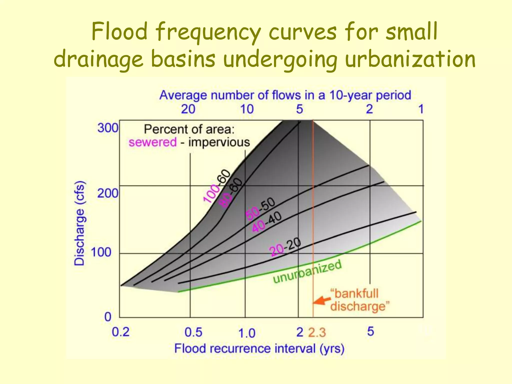 Floods.ppt