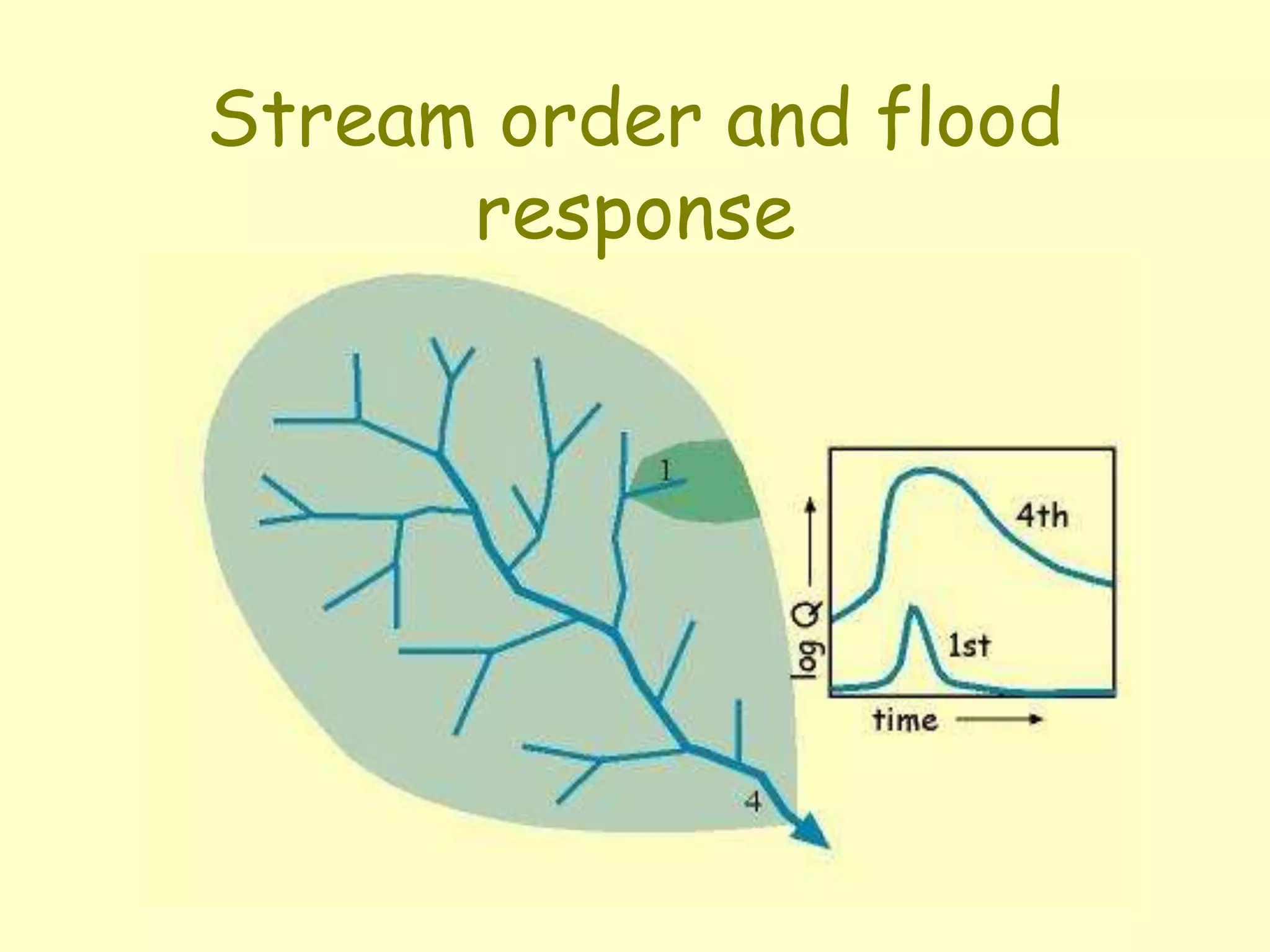 Floods.ppt