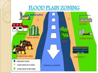 Floods and fire disaster | PPT