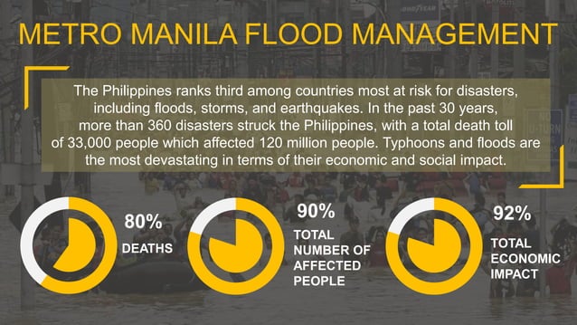 Floods in Manila | PPTX