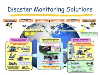 Floods & Landslides | PPT
