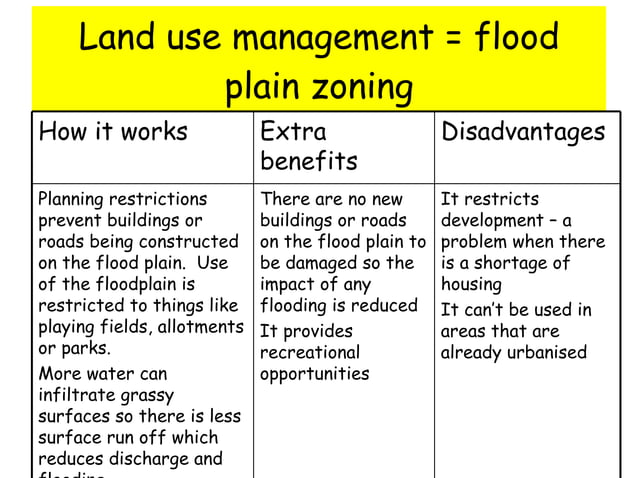 Flood Solutions – Soft Engineering Strategies | PPT