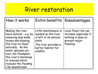 Flood Solutions – Soft Engineering Strategies | PPT