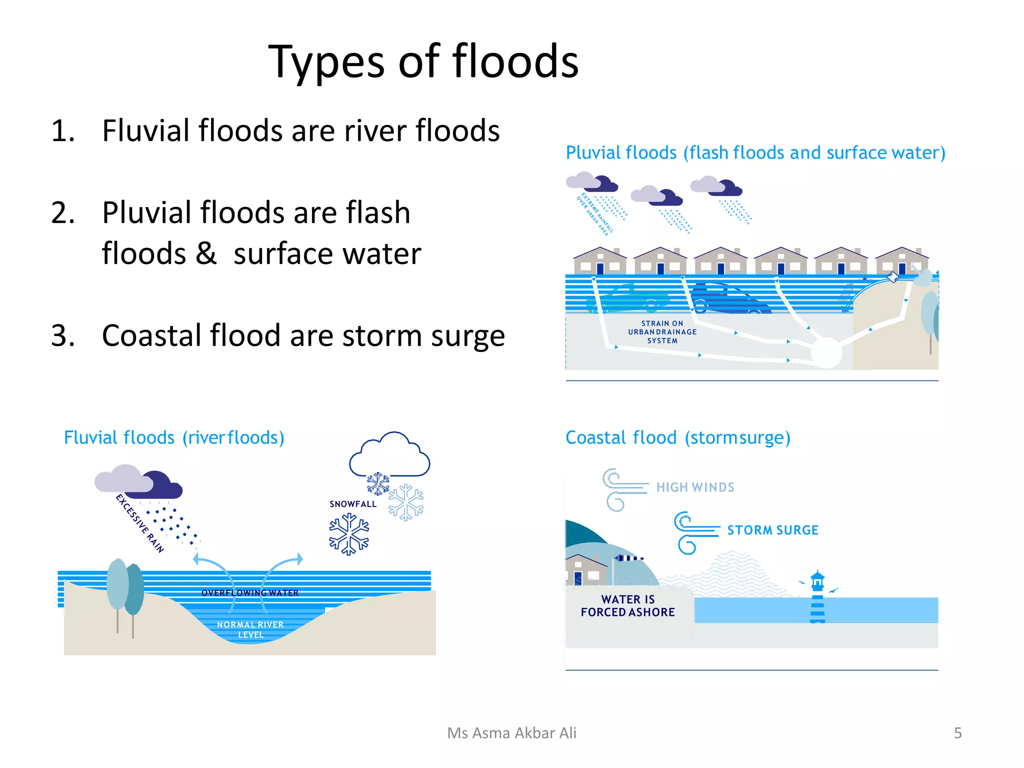 Floods in Pakistan for 0 level students | PPTX