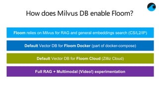 Integrating Multimodal AI in Your Apps with Floom | PPT
