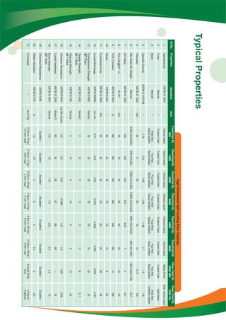 Floor coatings | PDF