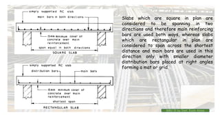 Floor and slab system design and construction | PDF | Civil Engineering ...