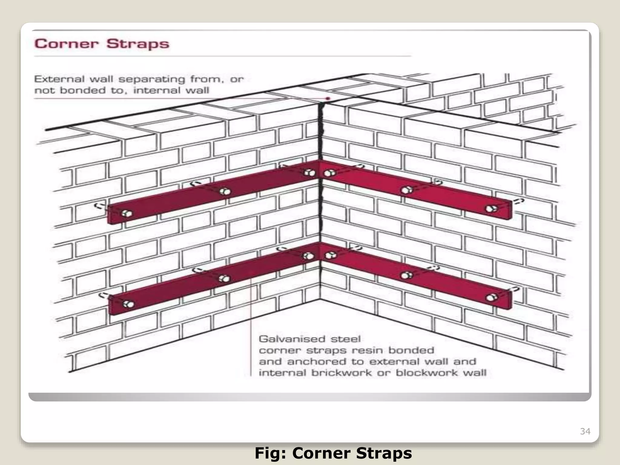 Floor and wall ties | PPTX