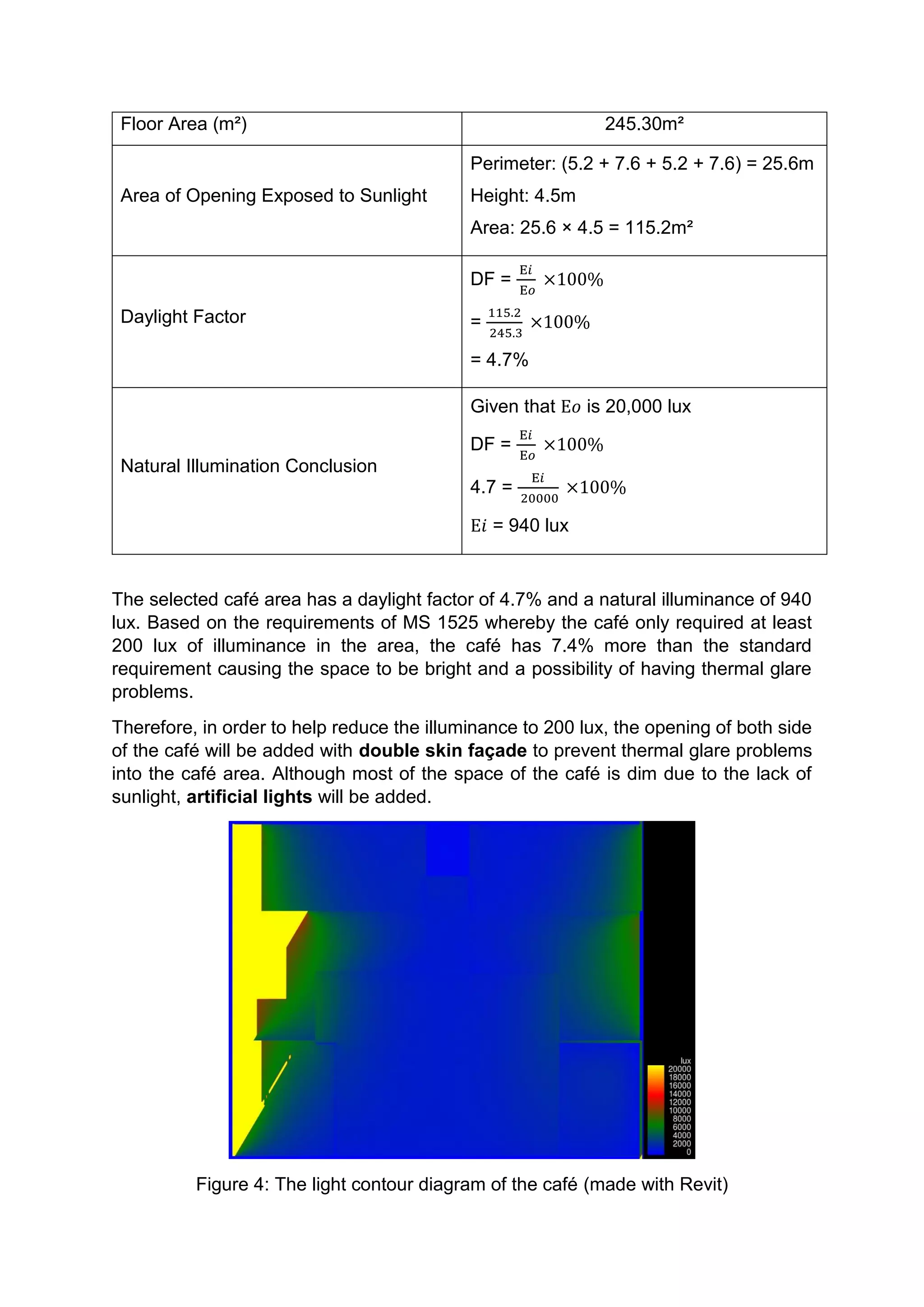 Building Science Project 2 Report | PDF