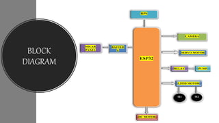FLOOR CLEANING ROBOT -phase2 presentation.pptx