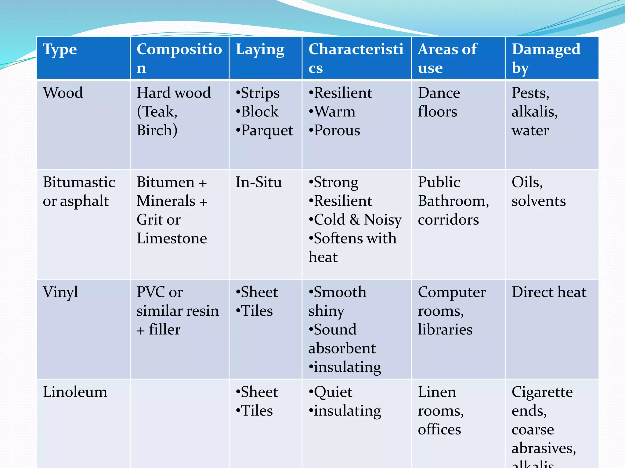 Floor finishes | PPTX
