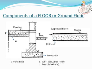 Flooring and types of flooring | PPTX