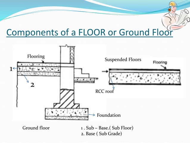 Flooring and types of flooring | PPTX