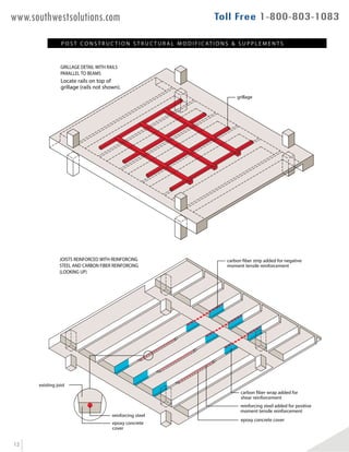 Floor Loading Considerations for High Density Storage | PDF