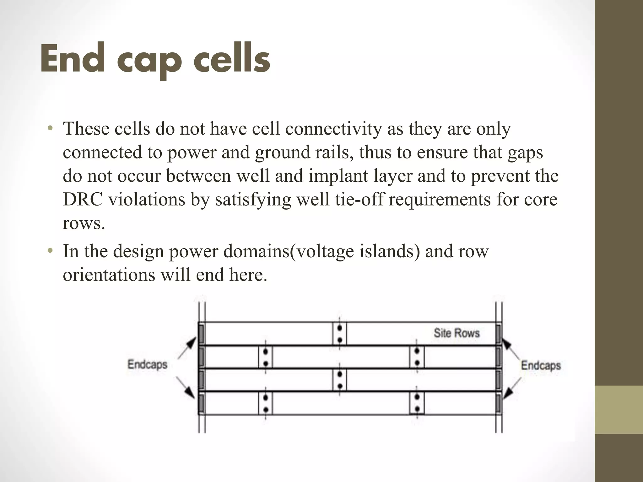 Floor plan & Power Plan | PPTX