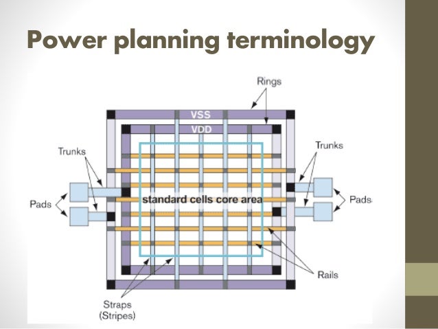 Floor plan & Power Plan