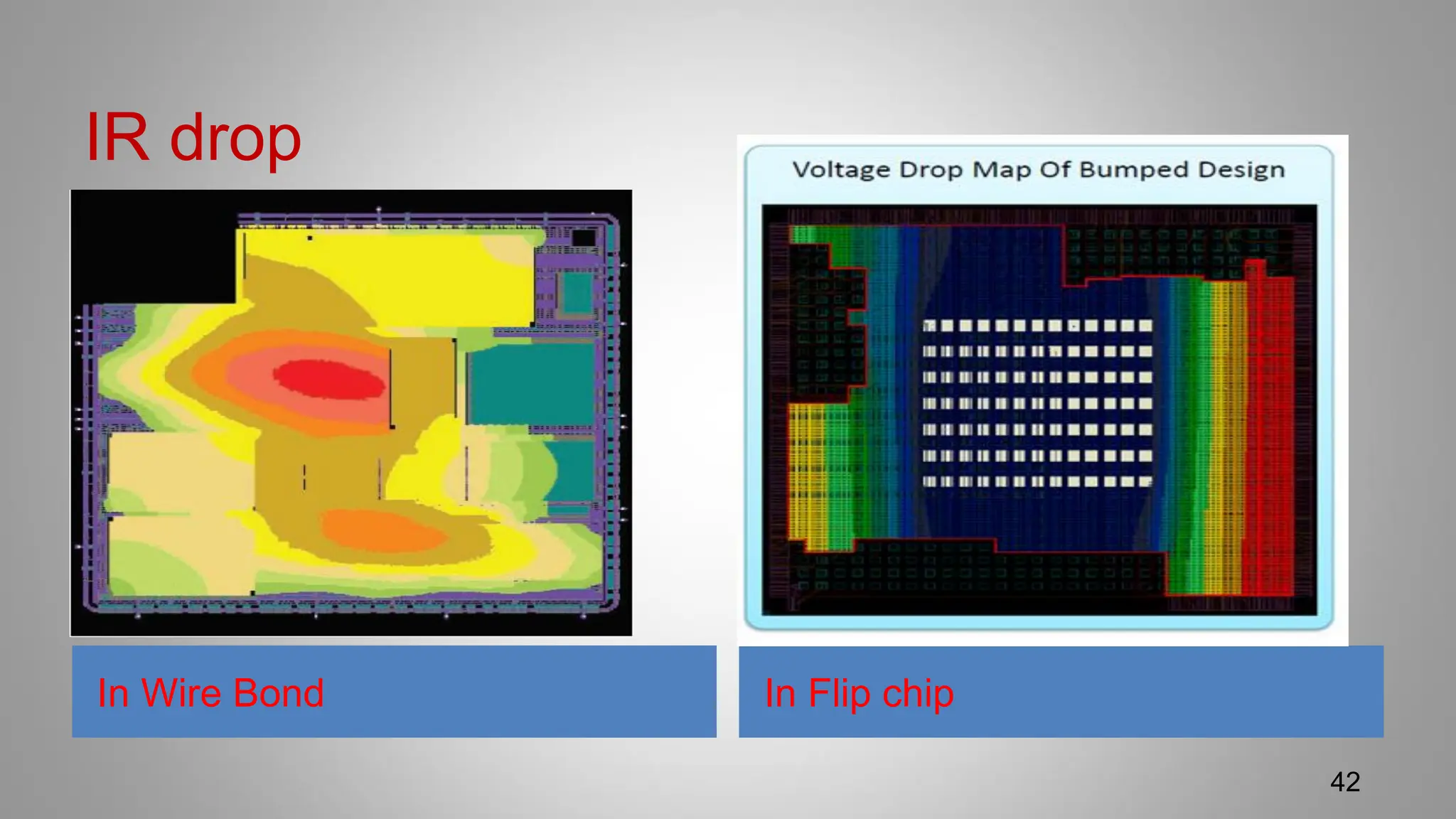 Floorplan, Powerplan and Data Setup, Stages | PDF