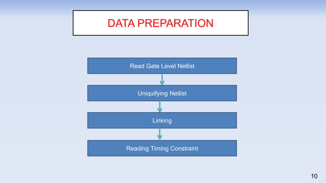 Floorplan, Powerplan and Data Setup, Stages | PDF