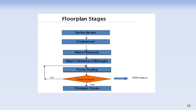 Floorplan, Powerplan and Data Setup, Stages | PDF