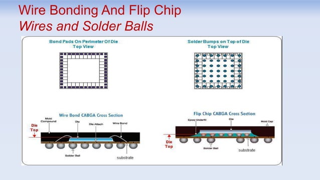 Floorplan, Powerplan and Data Setup, Stages | PDF