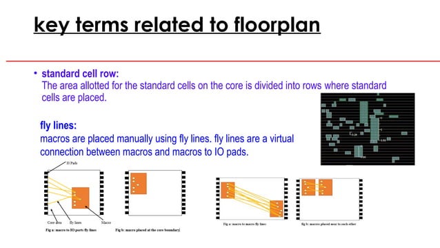 floor planning in digital vlsi design .ppt