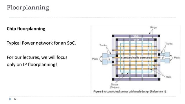 Floorplanning Power Planning and Placement | PPT