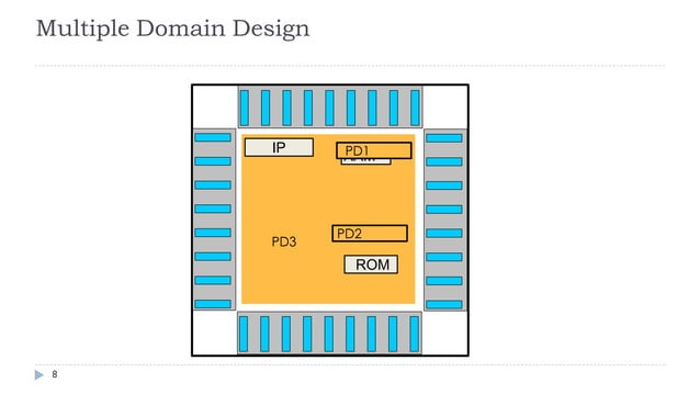 Floorplanning Power Planning and Placement | PPT
