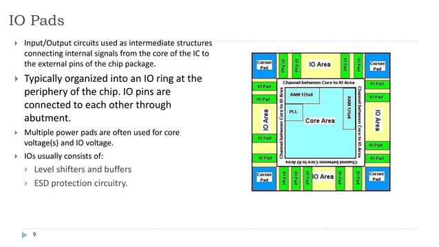 Floorplanning Power Planning and Placement | PPT