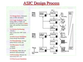 floorplanning in advanced vlsi module off 1 | PPTX