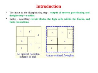 floorplanning in advanced vlsi module off 1 | PPTX