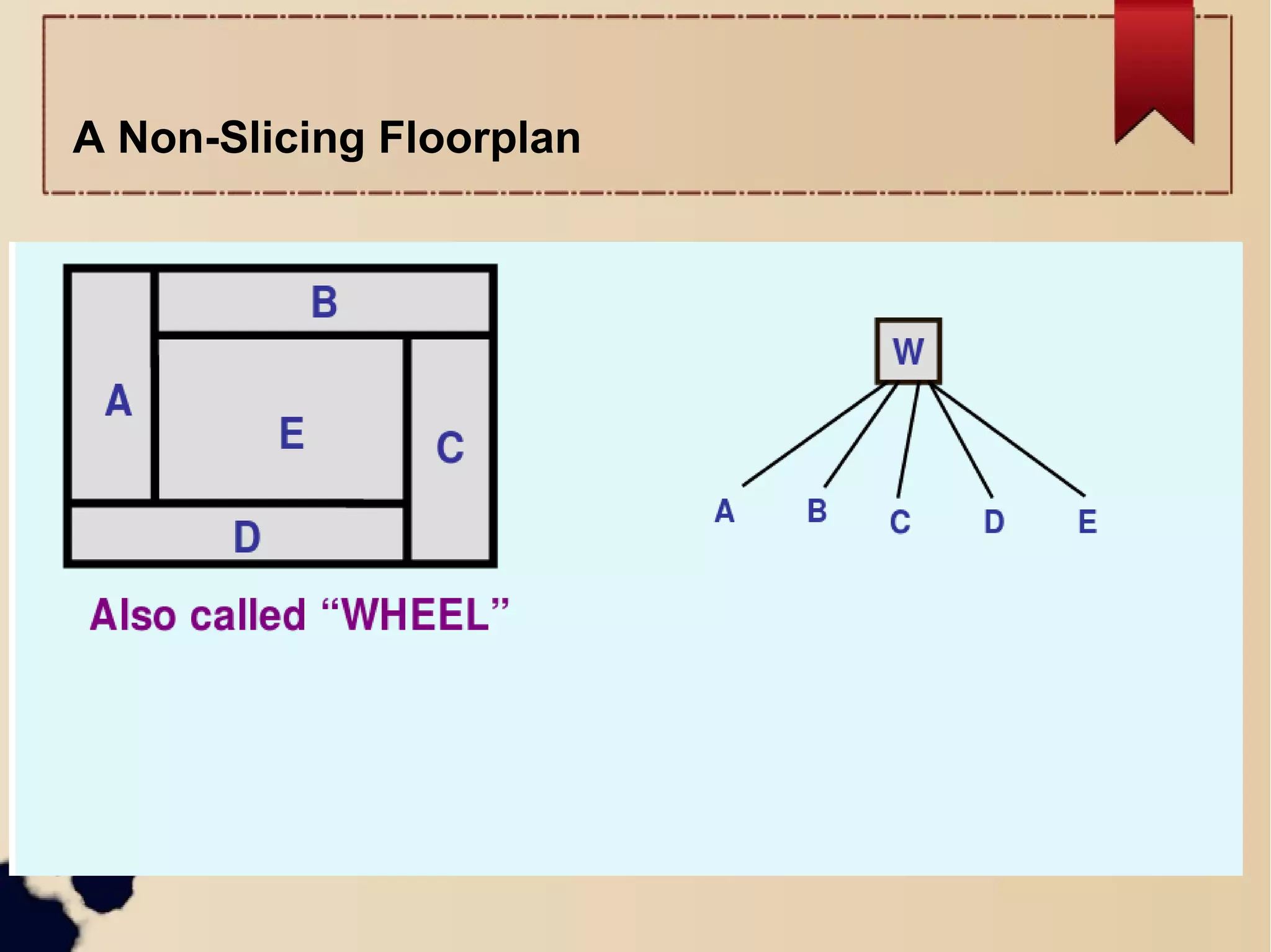 Floor planning ppt | PPT