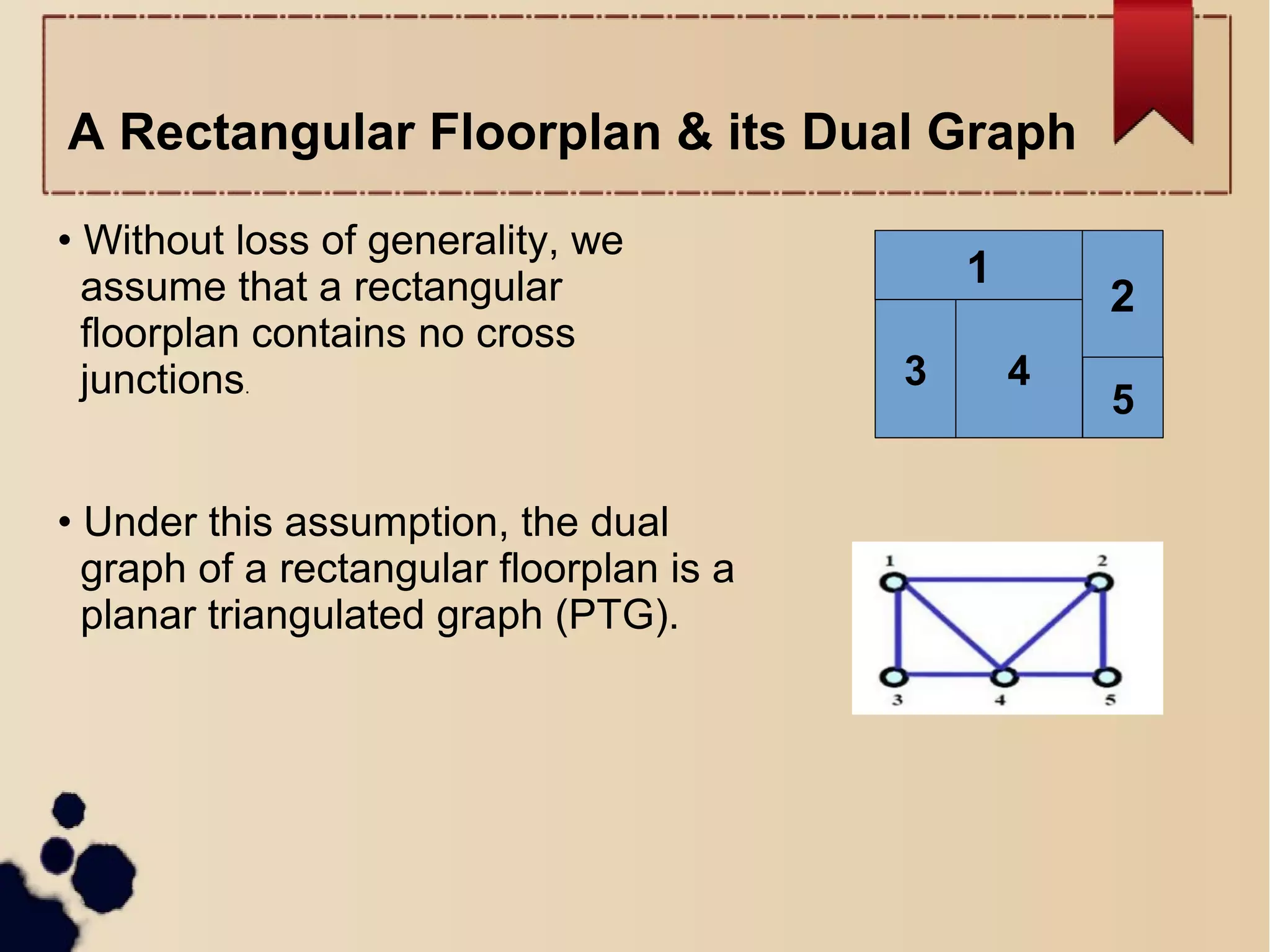 Floor planning ppt | PPT