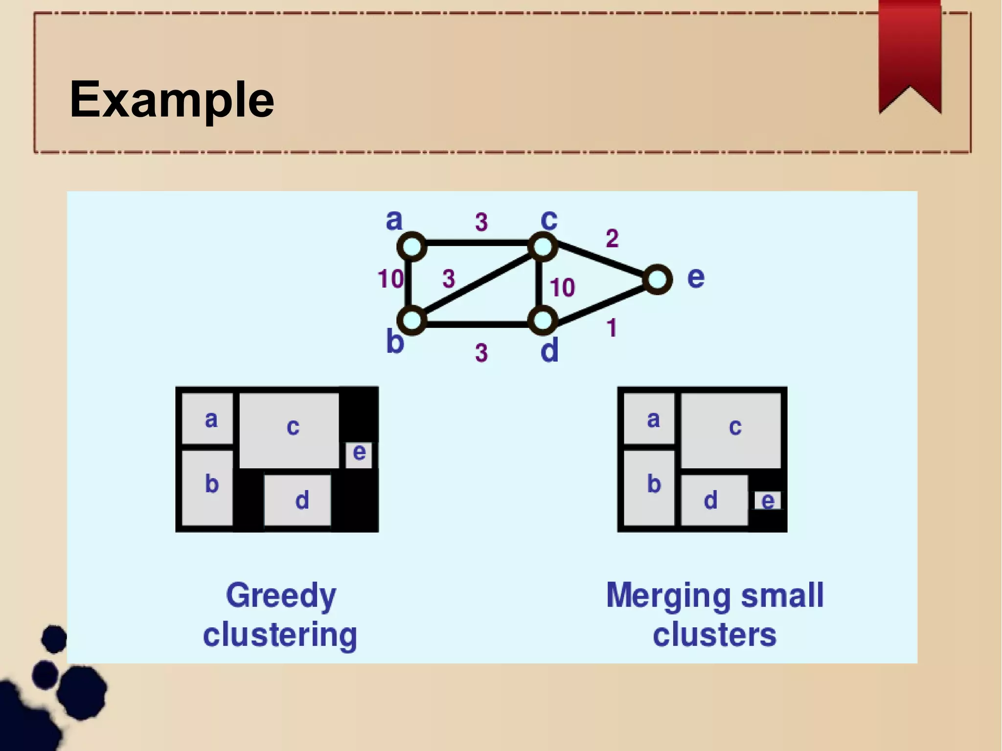 Floor planning ppt | PPT