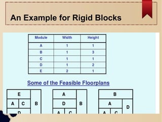 Floor planning ppt | PPT